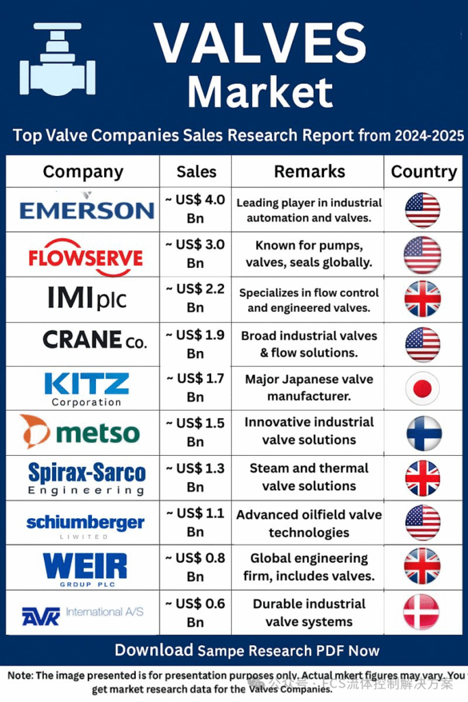 Top 10 Global Valve Brands vs. Top 10 Chinese Valve Manufacturers: How ...